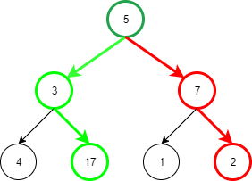 What are Greedy Algorithms?